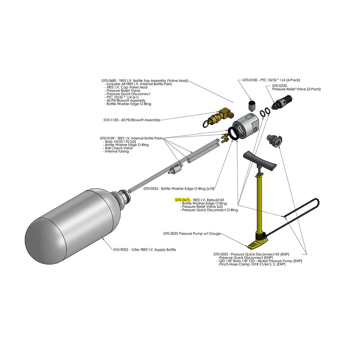 Arborjet Tree IV O-Ring Rebuild Kit | SiteOne US