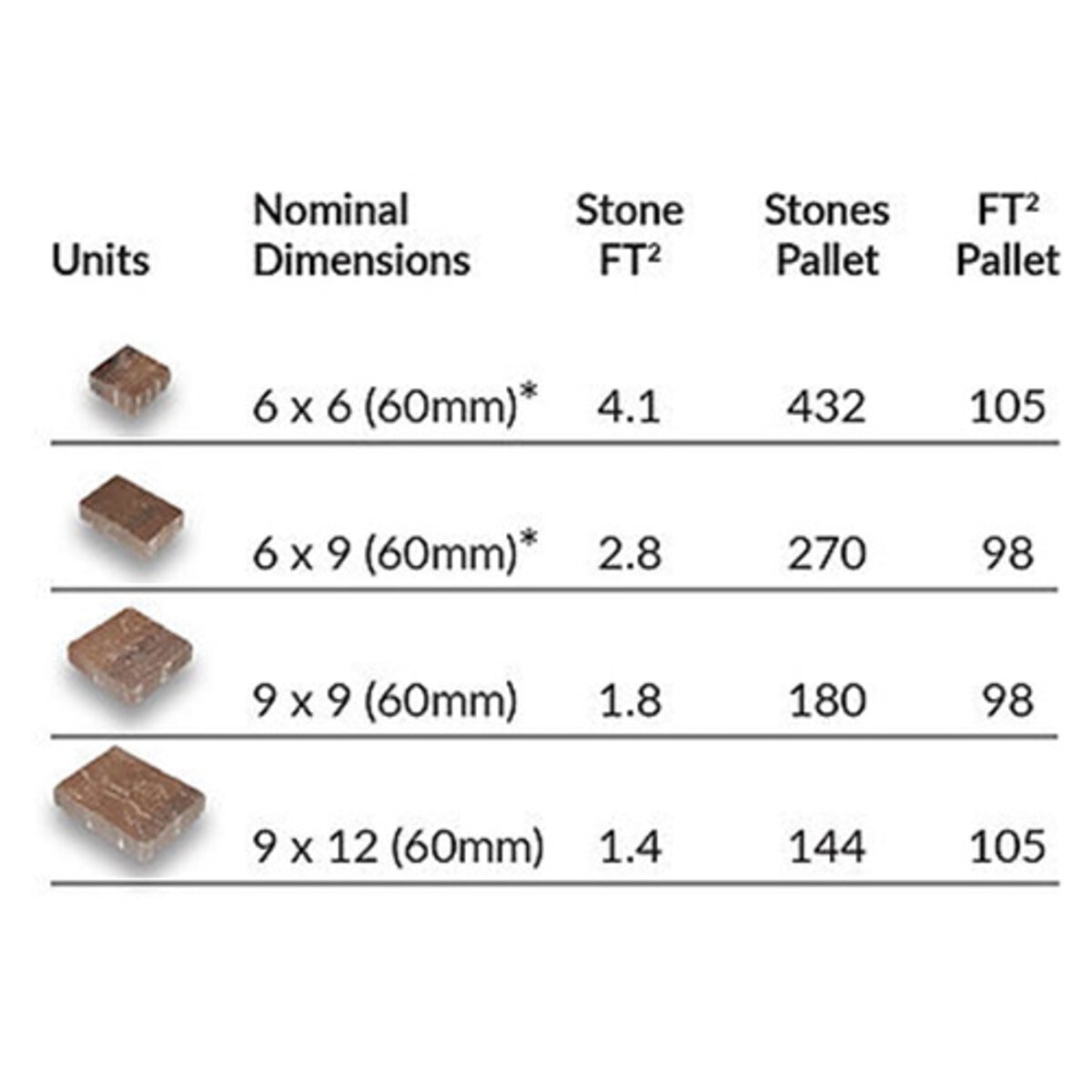 Belgard Quarry Stone Combo Paver Sierra Granite 60 mm (105 sq. ft ...