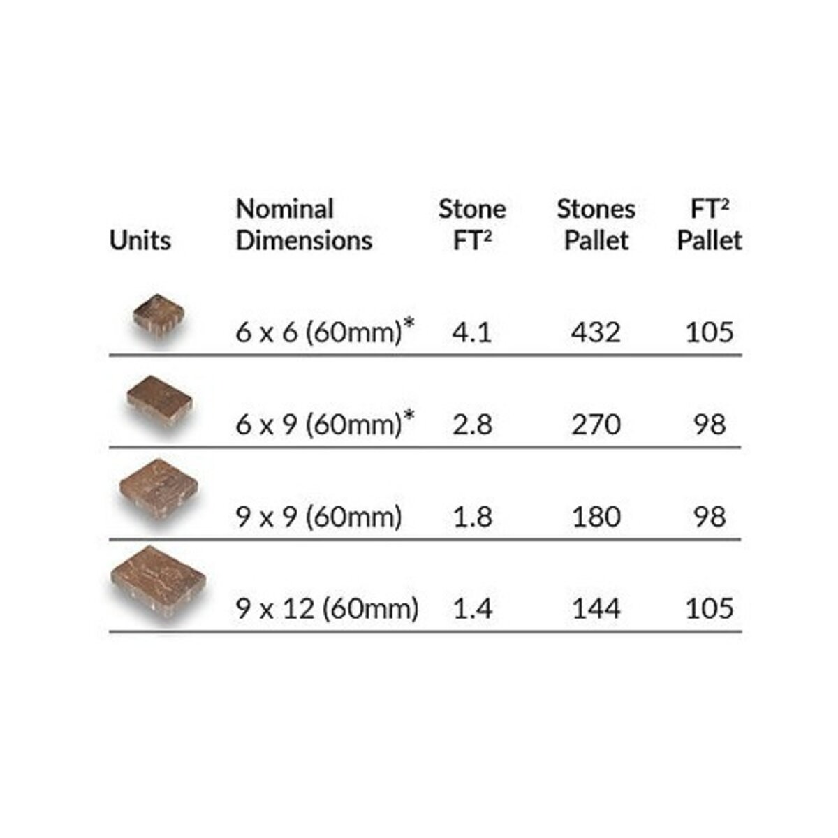 Calstone Quarry Stone Narrow Joint Permeable Sequoia Sa | SiteOne