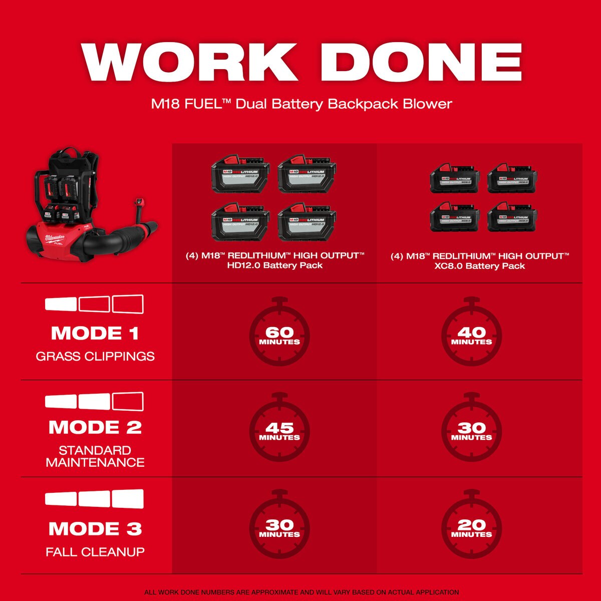 Milwaukee M18 FUEL Brushless Dual Battery Backpack Blower Kit | SiteOne US