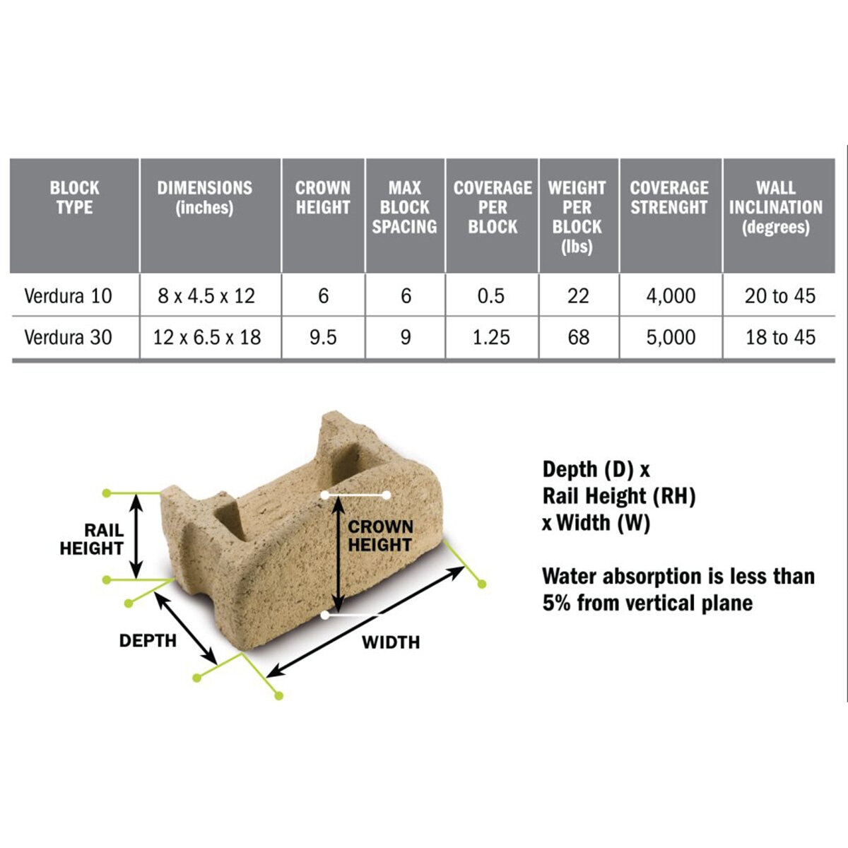 Verdura 30 Retaining Wall Block Buff 9-1/2 in. x 6-1/2 in. x 18 in. (36 ...