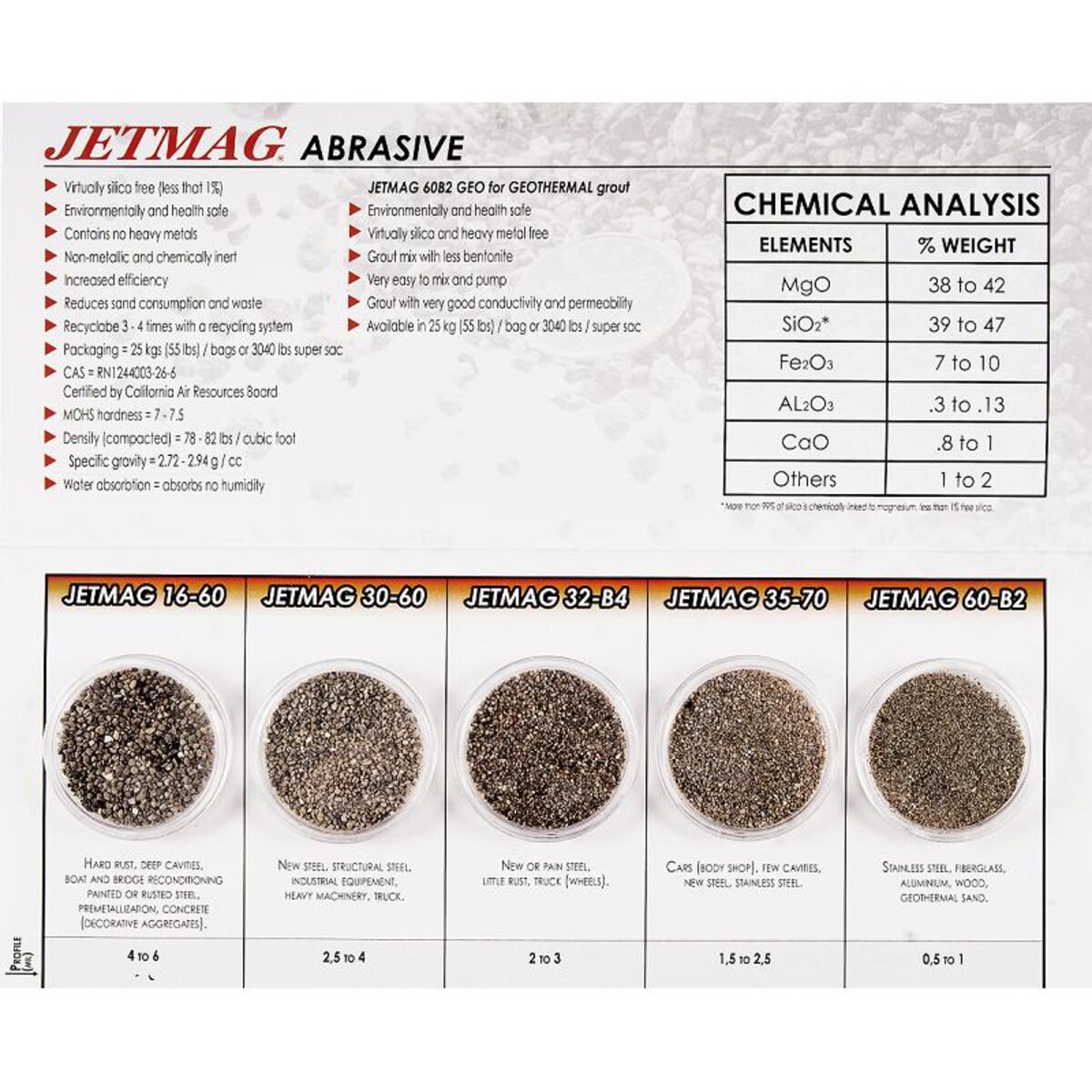 Jetmag Blasting Sand Abrasive 32/B4 Mesh 55 lb. Bag | SiteOne US