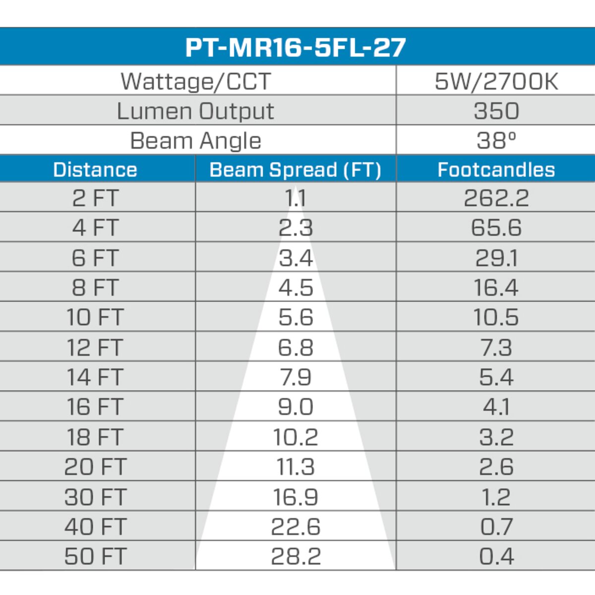 Pro-Trade MR16 LED 5W 350 Lumens 2700K 38 Degree | SiteOne US