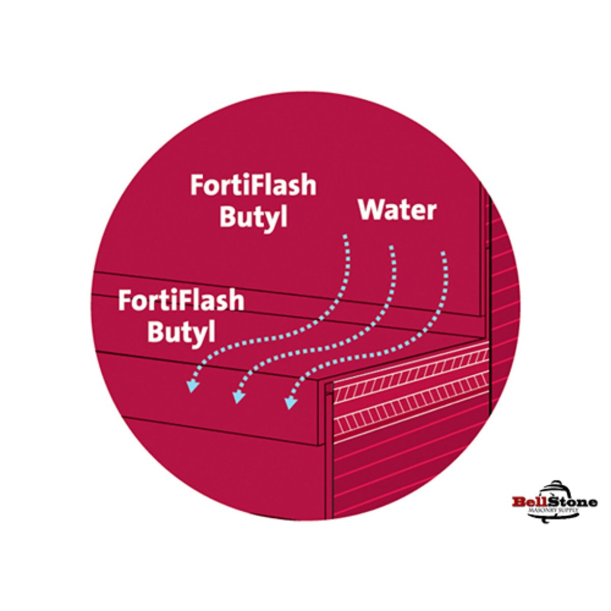 Fortiflash Butyl 9 in. x 75 ft. | SiteOne