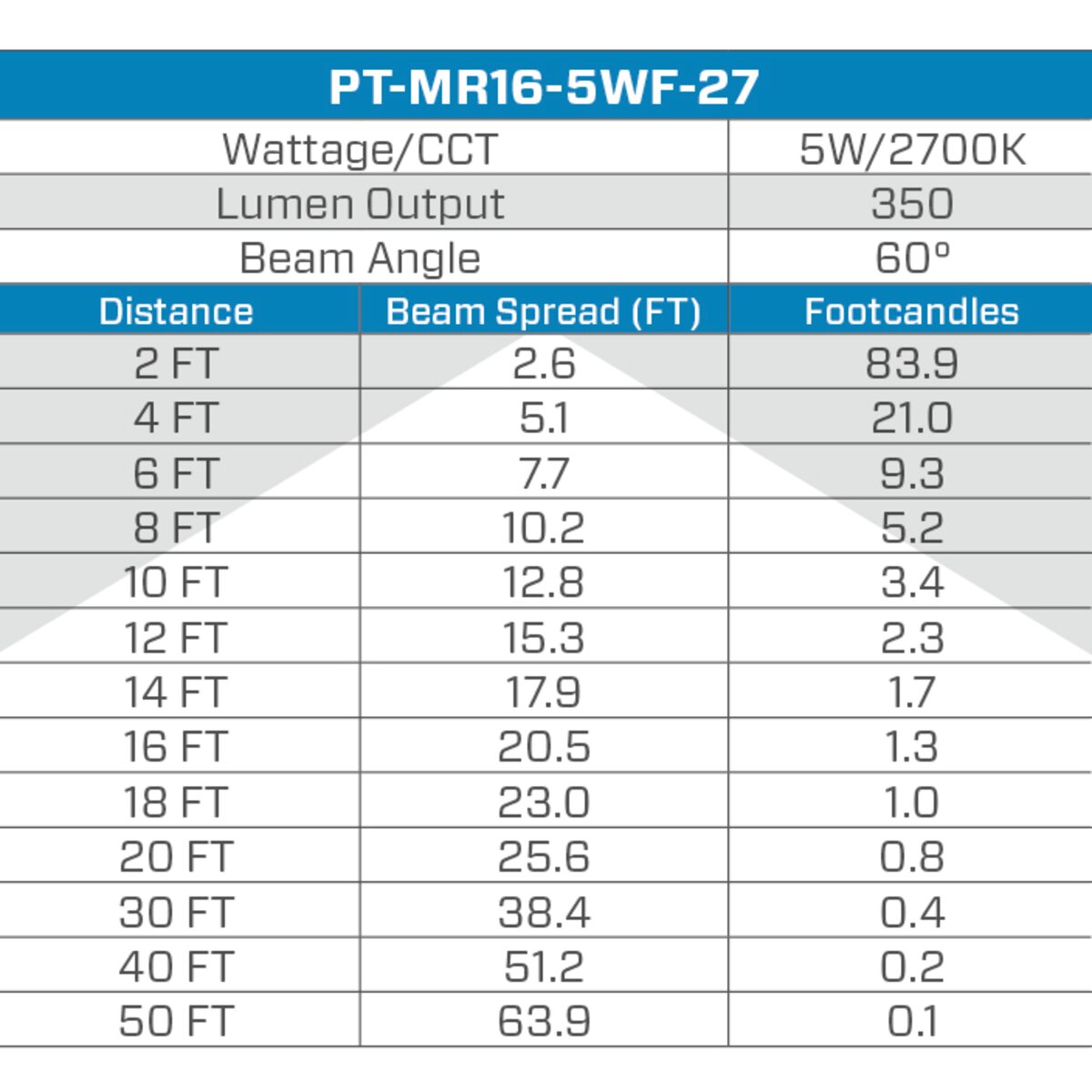 Pro-Trade MR16 LED 5W 350 Lumens 2700K 60 Degree | SiteOne