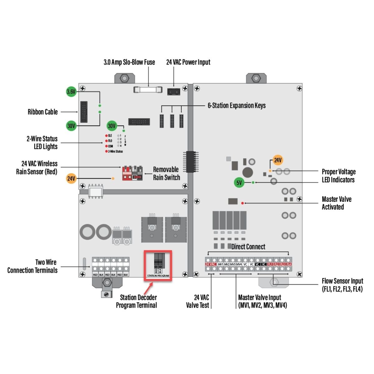 WeatherTRAK Flow Sensor Decoder | SiteOne