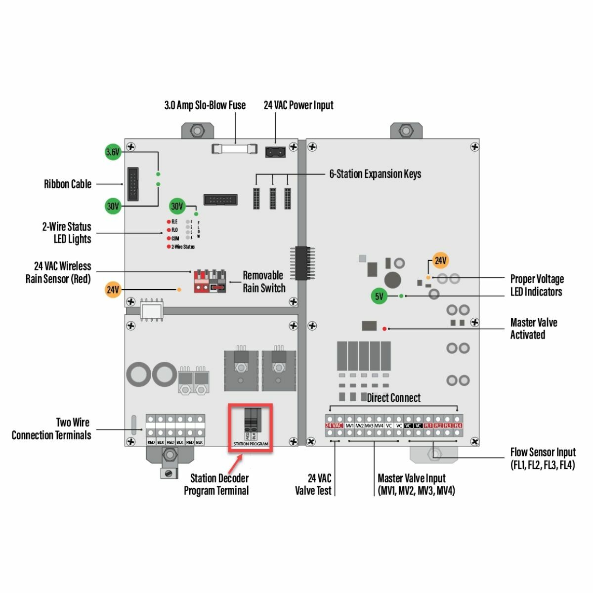 WeatherTRAK 2-Wire Master Valve Decoder (H2O) | SiteOne